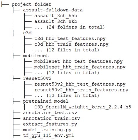 GitHub Toukenize Abnormal Event Detection A Project To Detect And Classify Abnormal Video