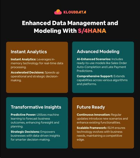Prashant Parekh On Linkedin Sap S4hana Sapcommunity Sapconsultant Sappartners Ai Analytics…