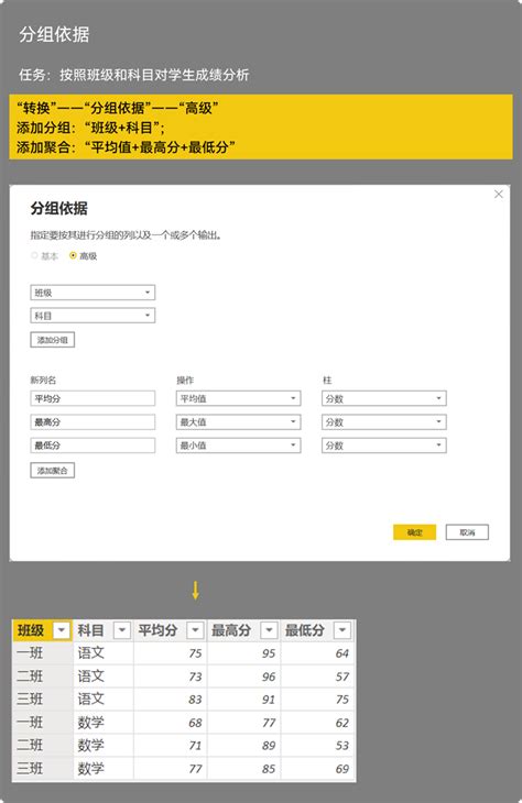 Power Query分组依据 知乎