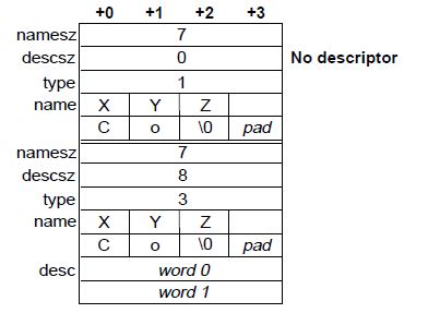 Misc Sections CTF Wiki