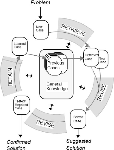 Figure 1 From Intelligent Bio Inspired System For Manufacturing