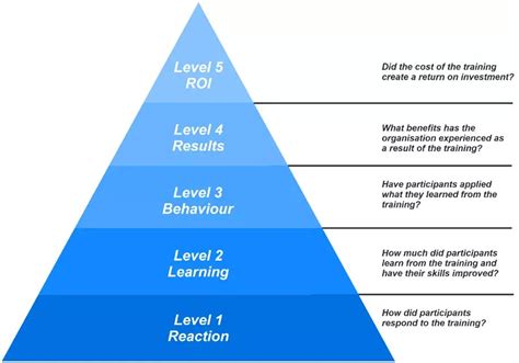 Transference Of Learning