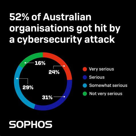 Harpreet Singh On Linkedin Cyberattack Cybersecurity