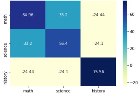 How To Create A Covariance Matrix In Python