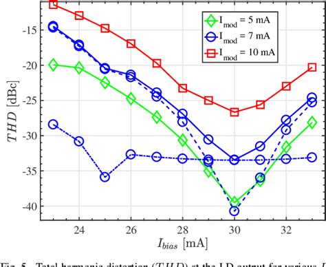 figure 5 from performance comparison of equalization techniques for si