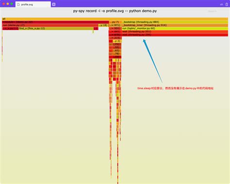 Python Profiling Xiaofeis Blog
