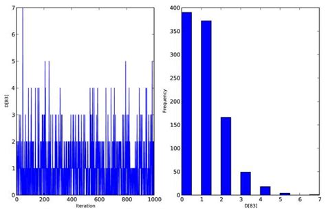 Pymc Bayesian Stochastic Modelling In Python Pmc