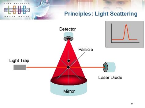 Liquidborne Particle Counting Using Light Obscuration And Light