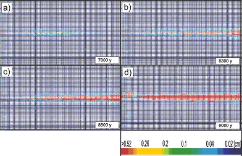 Evolution Of The Fracture Aperture Widths For Extended Scenario B
