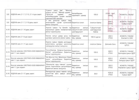 Аймгийн эдийн засаг нийгмийг 2018 онд хөгжүүлэх үндсэн чиглэлийн биелэлт 2019 онд хөгжүүлэх