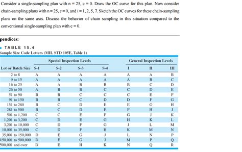 consider a single sampling plan with n 25 c 0