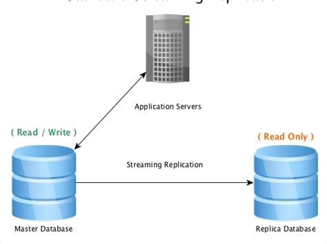 disaster recovery and databases veri tabanı eğitimleri