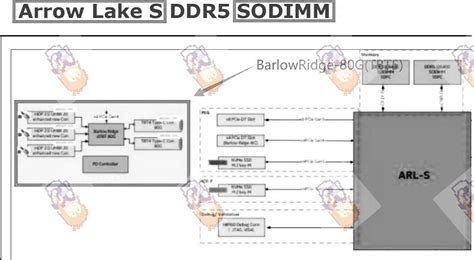 Especifica Es Vazadas Do Intel Arrow Lake S Revelam Suporte A Thunderbolt Para Pcs Desktop