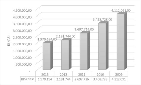 Fixed Assets Movement In The Period From 2009 To 2013 Download
