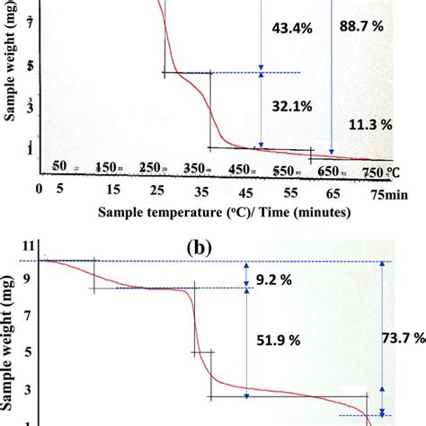 ftir spectra of a p nipam co amps hydrogel and b co p nipam co amps
