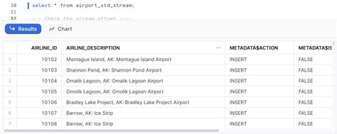 Continuous Data Ingestion With Snowpipe And Stream In Snowflake Cevo