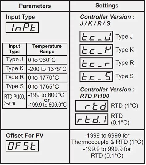 PPI IndeX Linearised Single Point Temperature Indicator Instruction Manual