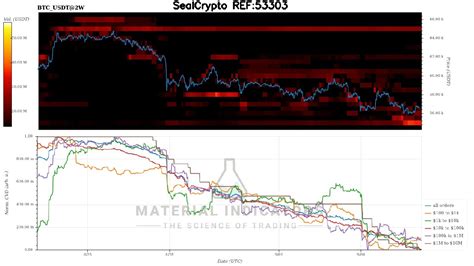 실시간 Cvd 지표 And 파이어차트 코인니스