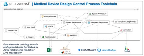 Device Software