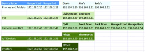 Assign A Static IP Address To A Printer Or Any Network Device