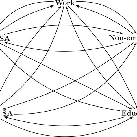 The Multistate Model Showing Possible Transitions After Individuals Download Scientific Diagram