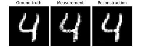Self Supervised Denoising With The Sure Loss — Deepinv 035 Documentation