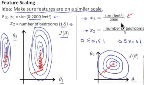 机器学习model Sklearn的一些常用的口令与其用法sklearnmodel用法 Csdn博客