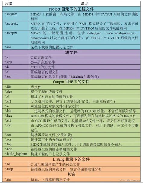 Git之gitignore忽略文件的作用keil Gitignore Csdn博客