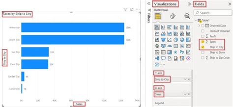 Power Bi Bar Chart Conditional Formatting Multiple Values Sharepoint