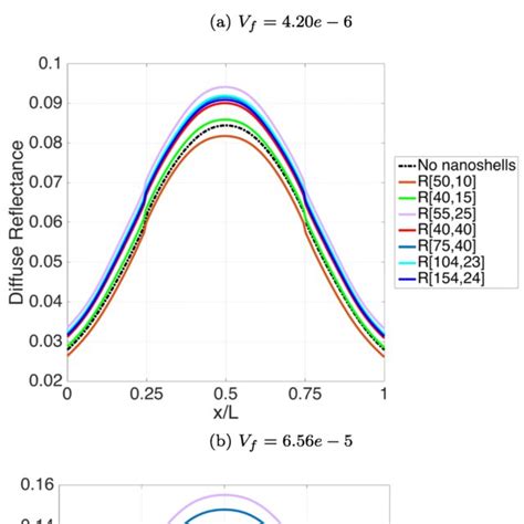 Single Layer Model Distribution Of The Diffuse Reflectance Along Left