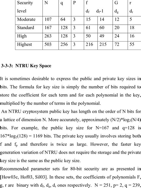 Suggested Parameters Sets Download Table