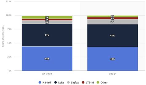 Lorawan Data Backhaul Using Satellite Connectivity Ground Control