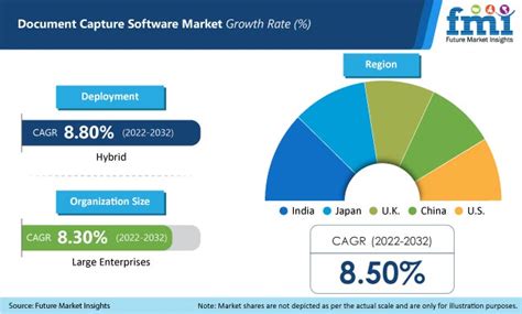 document capture software market size share and trends 2032