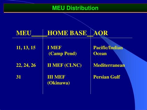 PPT Section 102 UNITED STATES MARINE CORPS USMC MISSION AND ORGANIZATION FUNDAMENTALS