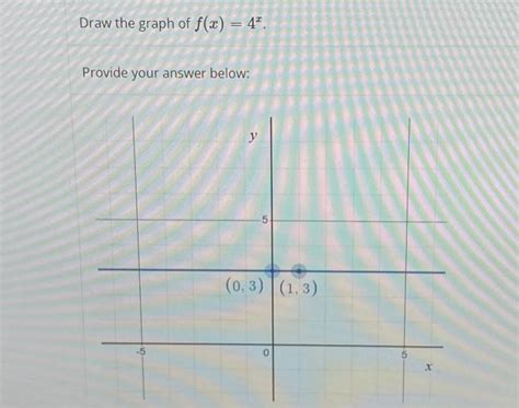 solved draw the graph of f x 4x provide your answer below