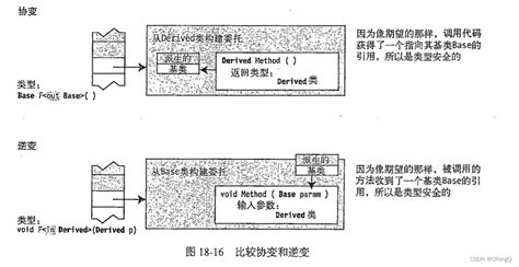 八 csharp 泛型协变和逆变（3）