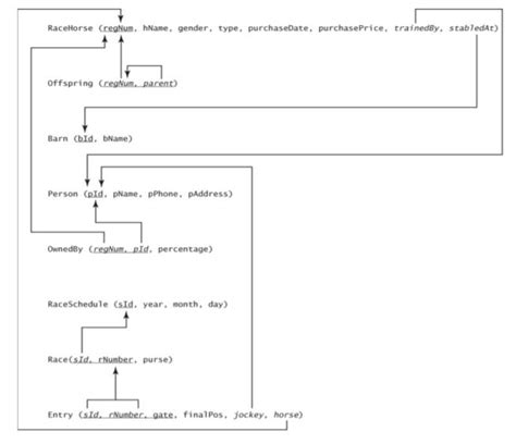 Solved Consider The Following Schema Write The Ddl Commands