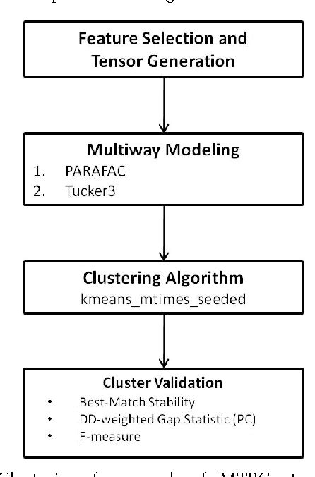 Figure 1 From A Clustering Framework For Mycobacterium Tuberculosis Complex Strains Using
