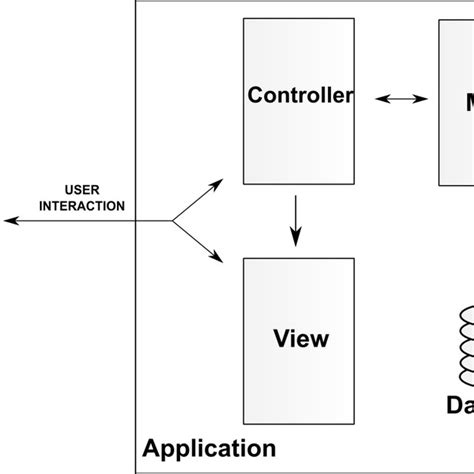 Work Flow Of Experimental Data Production Pre Processing And Data