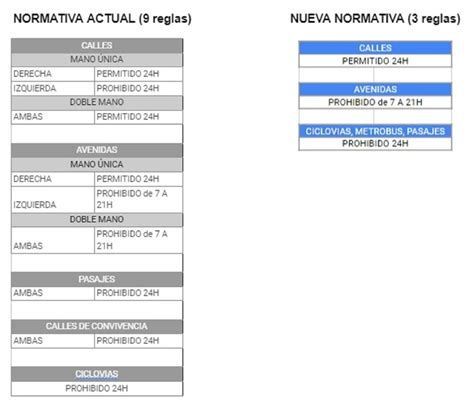 Cuáles Serán Las Tres Reglas Básicas Para Simplificar El