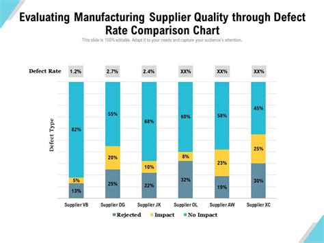 Quality Defect Quotes