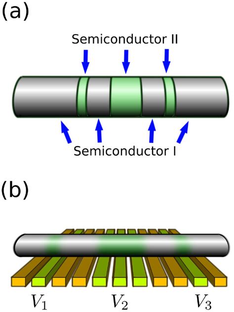 Schematic View Of Two Experimental Setups To Achieve The Electron