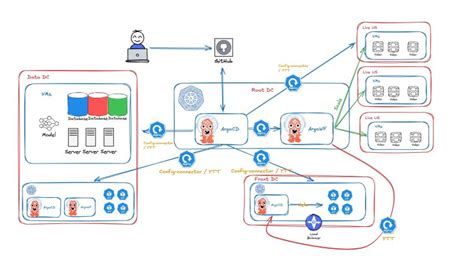 Devops Cloudengineering Infrastructure Scalability Microservices