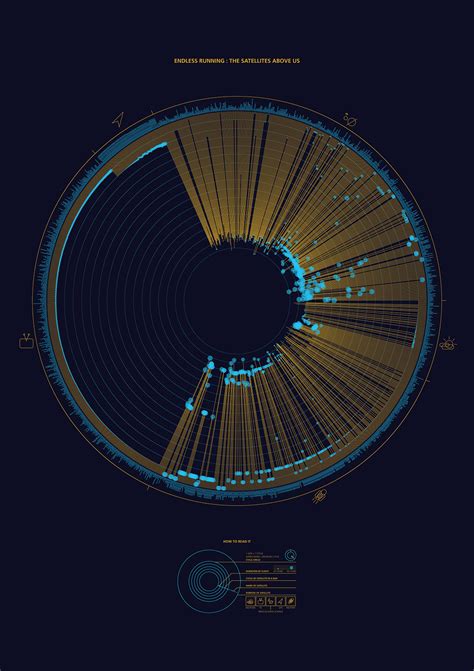 Data Visualization Nodebox Rilomanhattan
