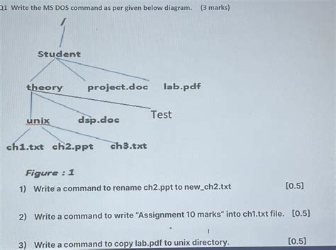 Solved Q1 ﻿write The Ms Dos Command As Per Given Below