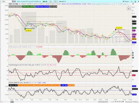Only Print A Bar Once A Condition Is Met UseThinkScript Community
