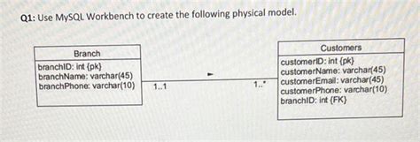 Q1 Use Mysql Workbench To Create The Following