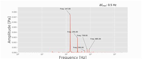 Audio Processing In Python Part Iii Guitar String Theory And Frequency