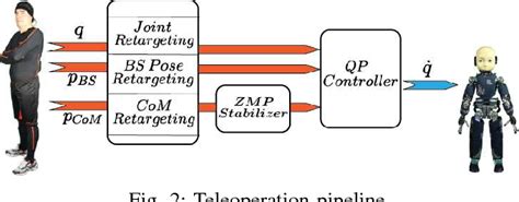 Figure 2 From Robust Real Time Whole Body Motion Retargeting From Human