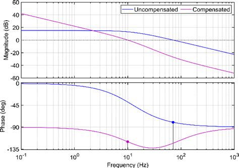Figure 6 From An Efficient Supervisory Power Management Scheme For A